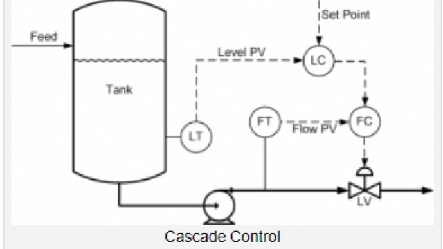 Process Control Concepts and Practice | Resourcium